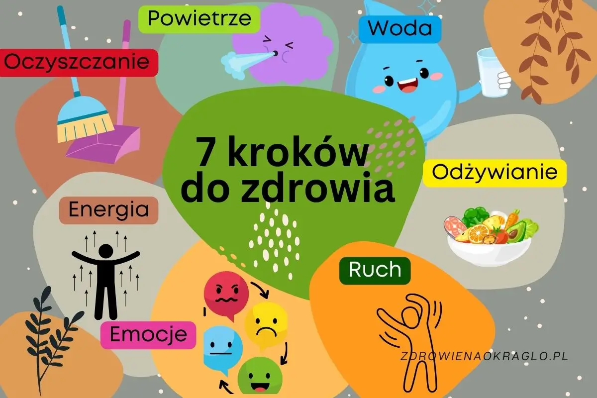 Zdrowie » Zdrowie jest wyborem